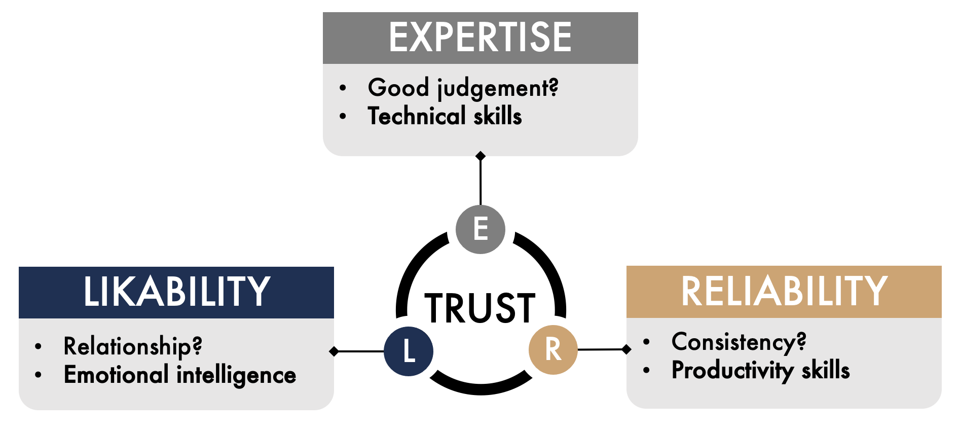 MyOceanity - Realize Your Potential